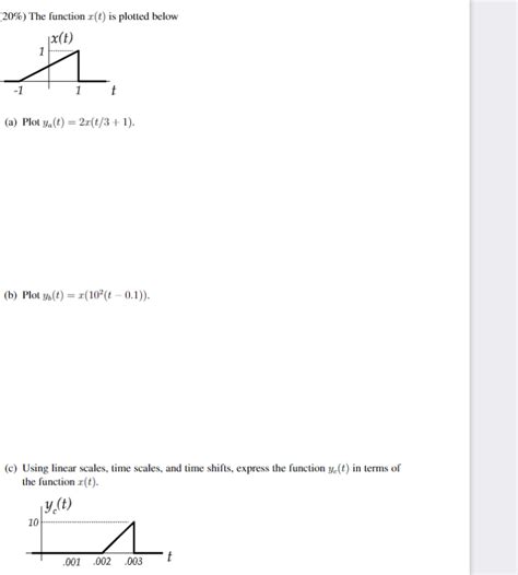 solved 20 the function r t is plotted below x t 1 1 1