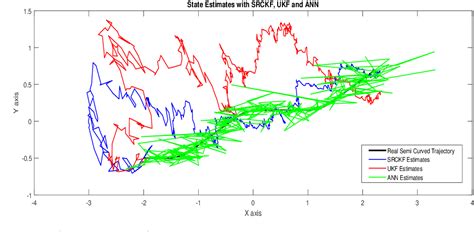 Figure 1 From Design Of Nonlinear Autoregressive Exogenous Model Based Intelligence Computing