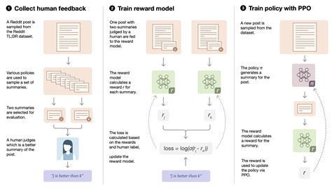 Controllable Neural Text Generation Lilian Weng Review Gpt3