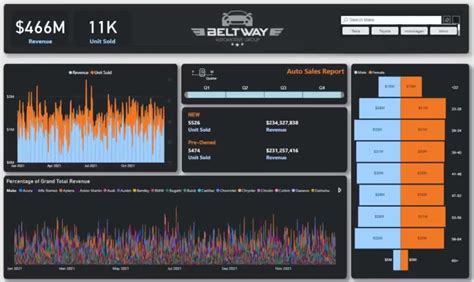 Video David Godwin Ccba Cspo® On Linkedin Reports Dataanalysis Powerbi