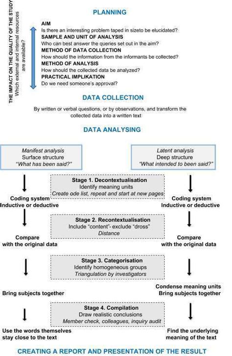 97 Printable Interview Schedule Template Qualitative Research For Ms Word With Interview