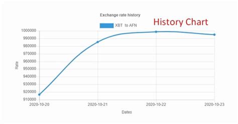 Bitcoin Price Calculator Convert BTC Into Any Currency SEO Tools Centre