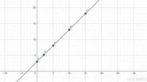 密码学基础 C实现门限共享密码算法门限密码 Csdn博客