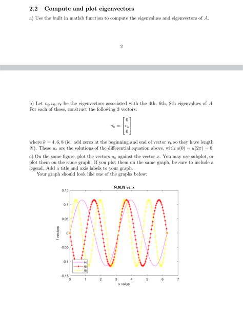 Solved 2 2 ﻿compute And Plot Eigenvectorsa ﻿use The Built