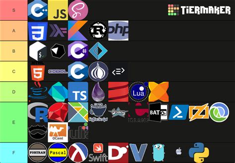 Programming Languages Tier List Community Rankings TierMaker