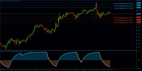 mt5 stochastic indicators
