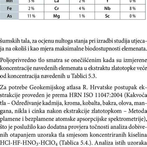 2 Precision Of Analysis By Icp Aes And Icp Ms Number Of Reanalyzed