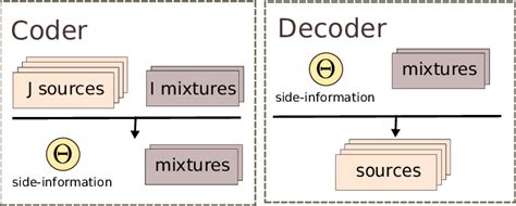 High Level Isssaoc Scheme Download Scientific Diagram