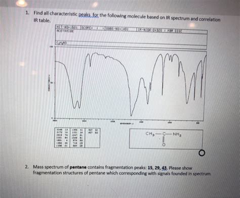 Solved 1 Find All Characteristic Peaks For The Following