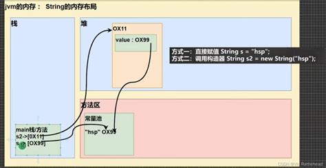 String类的使用string类型的用法 Csdn博客 String类的使用string类型的用法 Csdn博客