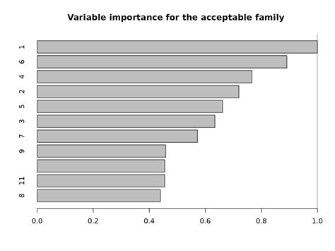 Targeted Prediction And Binary Outcomes Bayessubsets