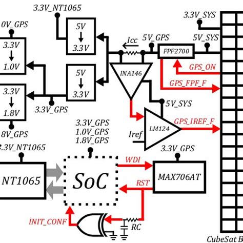 Failure Detection And Mitigation Scheme Download Scientific Diagram