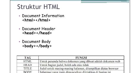 Dasar Dasar Html Sumber Info