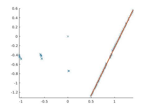 Lila Smith Portfolio