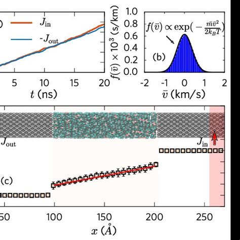 A Cumulative Input And Output Energy E Cum As A Function Of Time T In Download Scientific