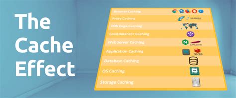 The Cache Effect Application Performance Blog