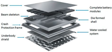 Battery Pack And Underbody Integration In The Structure Design For