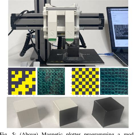 Figure 1 From Selective Self Assembly Using Re Programmable Magnetic Pixels Semantic Scholar