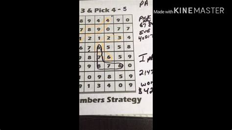 Pick 3 Rundown Sheet