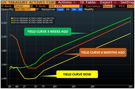 Update Chart 1 Signals Matter