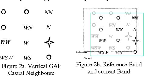 Advanced Microcontroller Bus Architecture Semantic Scholar