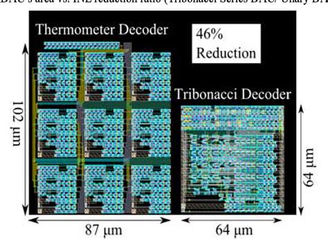 Figure 1 From A Novel High Precision Dac Utilizing Tribonacci Series