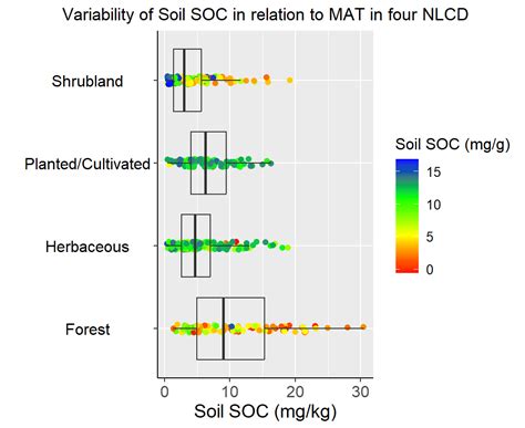 Digital Soil Mapping With R Data Exploration Basic
