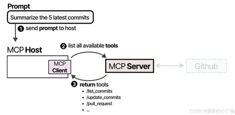 【大模型实战篇】基于claude mcp协议的智能体落地示例 claude for desktop csdn博客