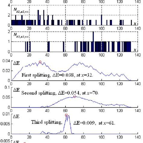 Procedure Of Discretization Download Scientific Diagram
