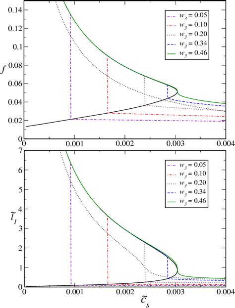 Salt Induced Collapse Of A Fully Ionizable Polyelectrolyte Chain Fixed