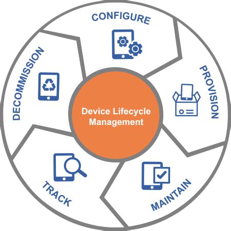 RIoT Secure Blog Security Foundations IoT Device Lifecycle