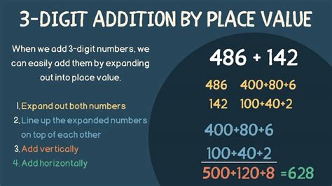 Adding 3 Digit Numbers 3 Digit Addition Powerpoint Slides Presentation