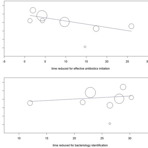 Forest Plot Comparing In‐hospital Mortality Between Maldi‐tof Ms