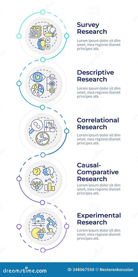 Types Of Correlation Scatter Plot Positive Negative And No