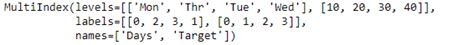 Python Pandas Index Get Values Barcelona Geeks