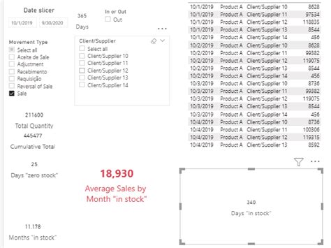Solved Measure Returning Unexpected Value Microsoft Fabric Community