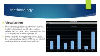 Crime Analysis Using Data Analysis PPTX