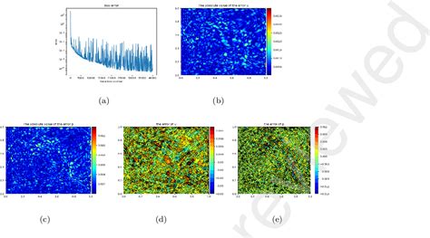 Figure 1 From Deep Multi Input And Multi Output Operator Networks Method For Optimal Control Of