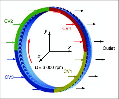 The Model Of Computational Domain Download Scientific Diagram