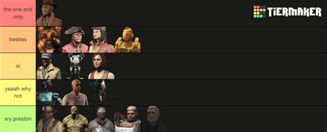 Fallout 4 Companions Tier List Community Rankings Tiermaker