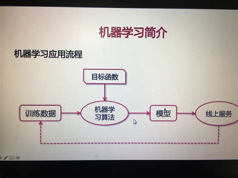 神经网络入门 神经网络 不定长 CSDN博客