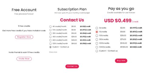 Cutout Pro Visual Editor Tool Pricing Details