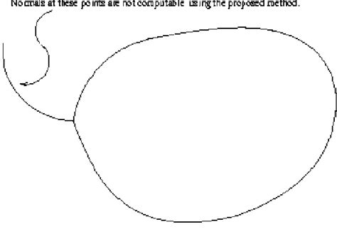 figure 1 from use of medial axis transforms for computing normals at