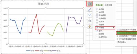 Excel图表制作—折线图面板 正数办公