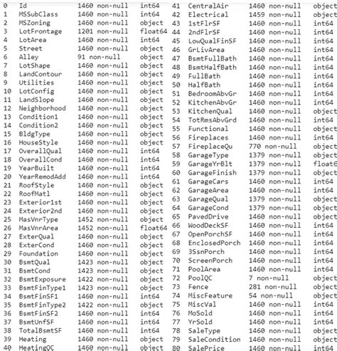在熊猫数据框中选择特定数据类型的列 【布客】geeksforgeeks 人工智能中文教程