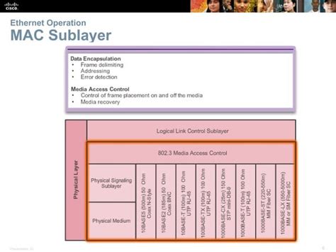 Ccna 1 Routing And Switching V50 Chapter 5 Pptx Computer