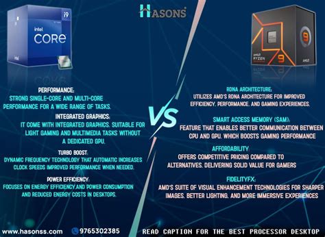 Hasons On Linkedin Confuse Between Intel And Amd Processors Let Us Help You By Guiding You…