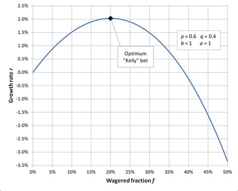 Kelly Criterion Position Sizing Intraalpha