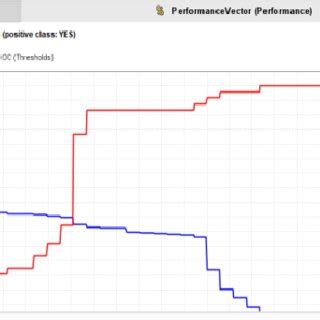 Area Under Curve Naïve Bayes Based on PSO Figure 10 shows the PSO based