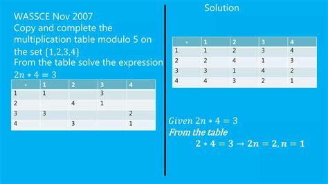 Modular Arithmetic Revision Card Pptx
